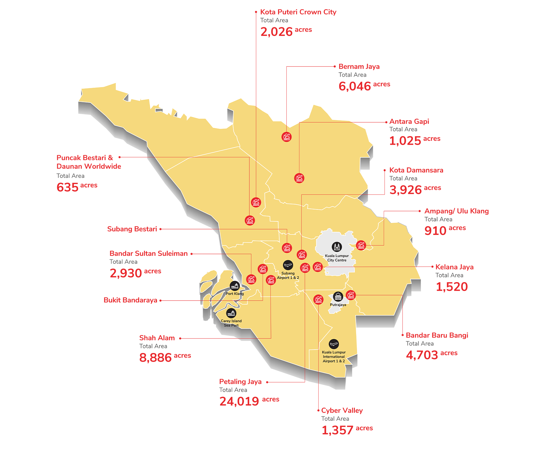 Property – PKNS Group